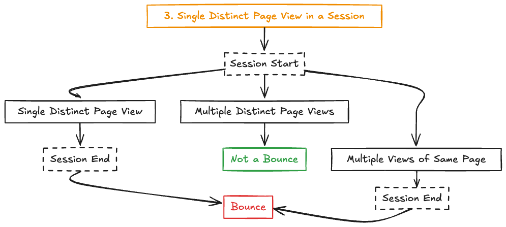 Calculating Bounces & Bounce Rate in Adobe Custome... - Adobe ...