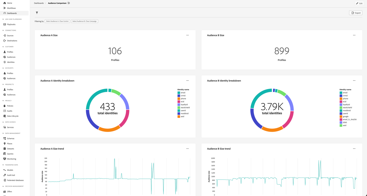 Audience Metrics Side-by-Side via Data Distiller Q... - Adobe ...