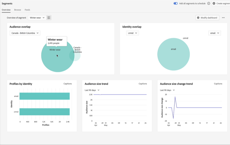 Introducing Data Distiller Dashboards 2.0 - Adobe Experience League ...