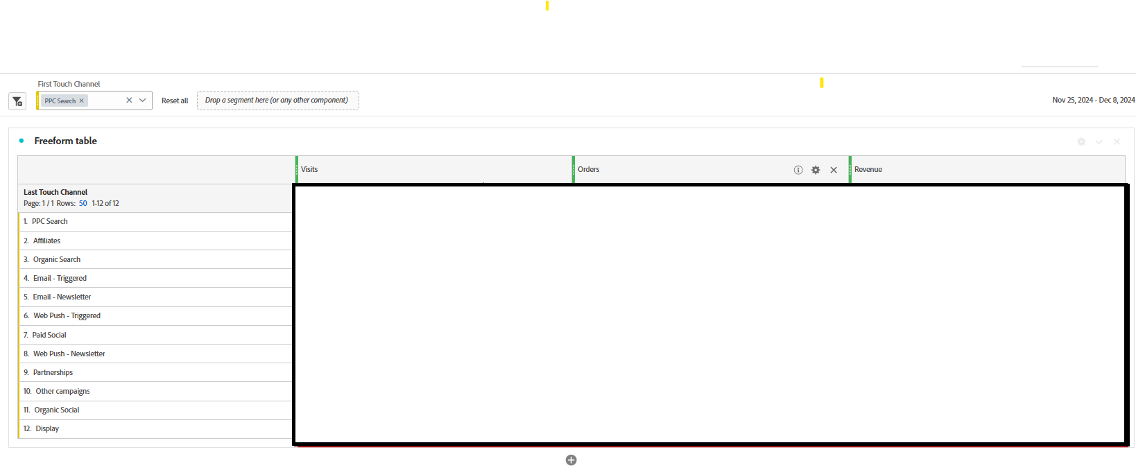 Solved: Attribution lookback window with date range - Adobe Experience ...