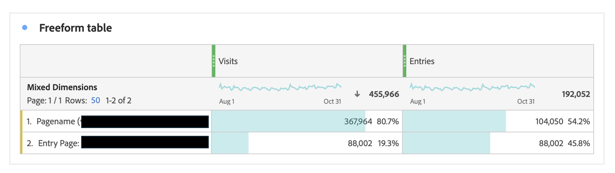 Flow Visualisation, segments, pathways, visits - Adobe Experience ...