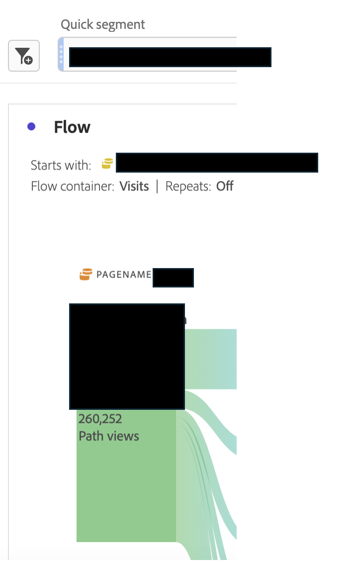 Flow Visualisation, segments, pathways, visits - Adobe Experience ...