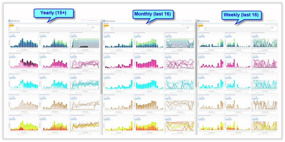 Workfront Dashboard Sample Gallery - Adobe Experience League Community ...
