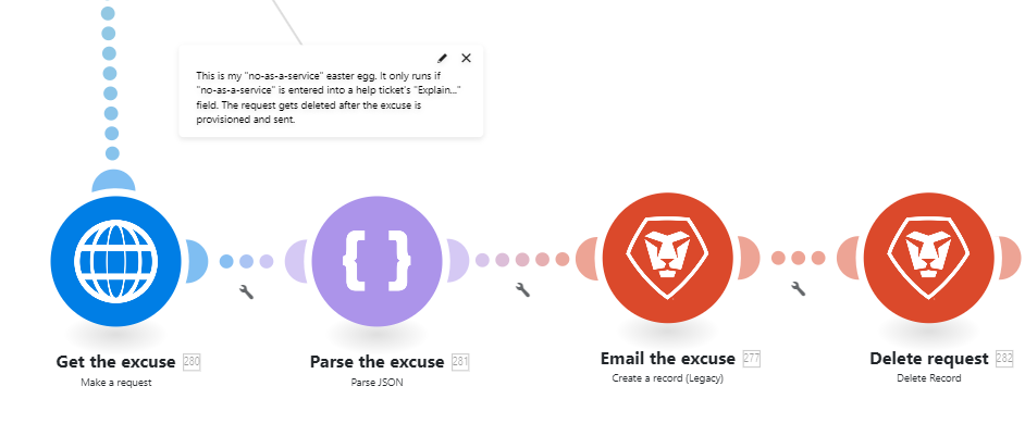 "no-as-a-service" easter egg - Adobe Experience League Community - 753286