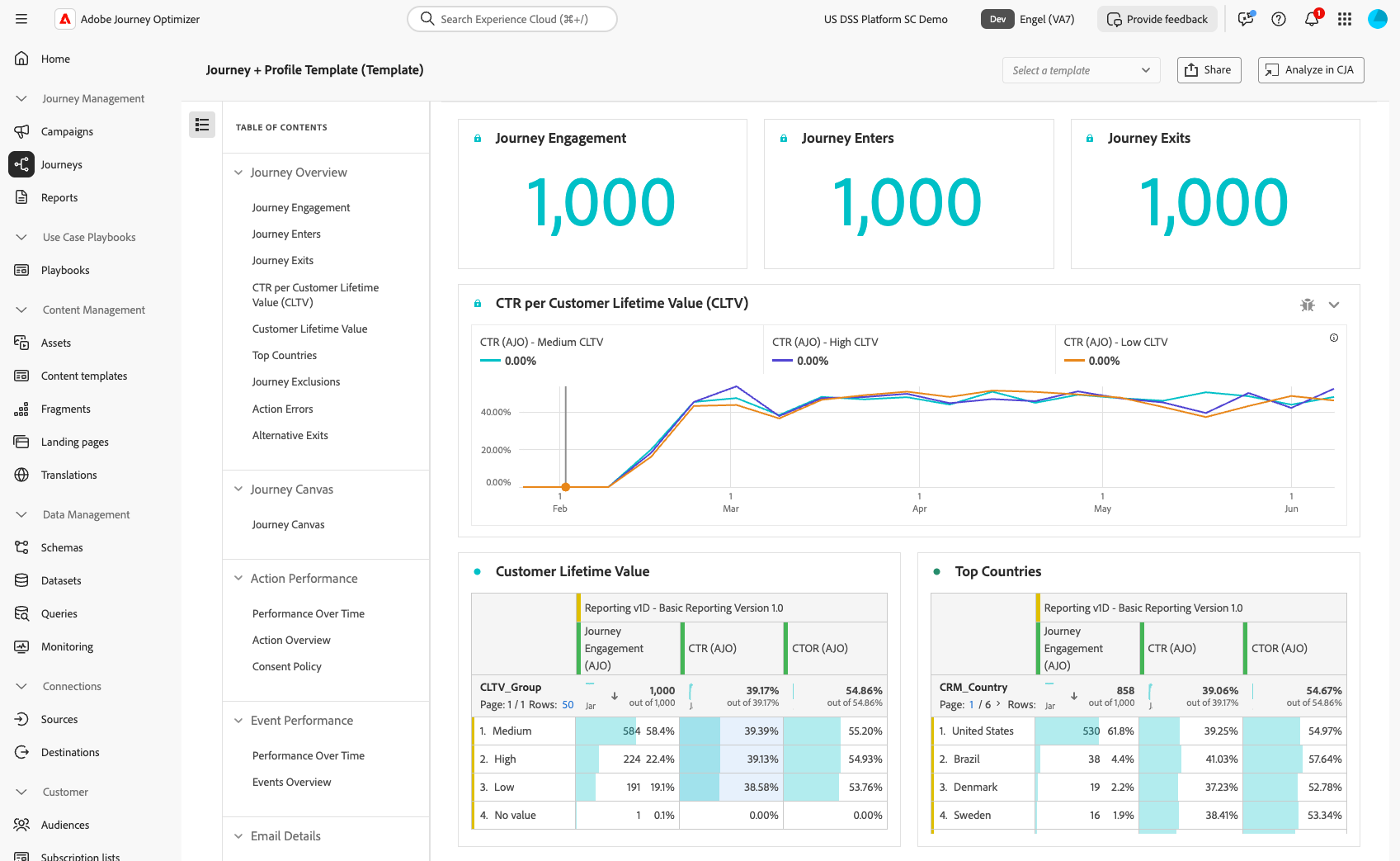 Join Profile Data to AJO Reports using CJA - Adobe Experience League ...