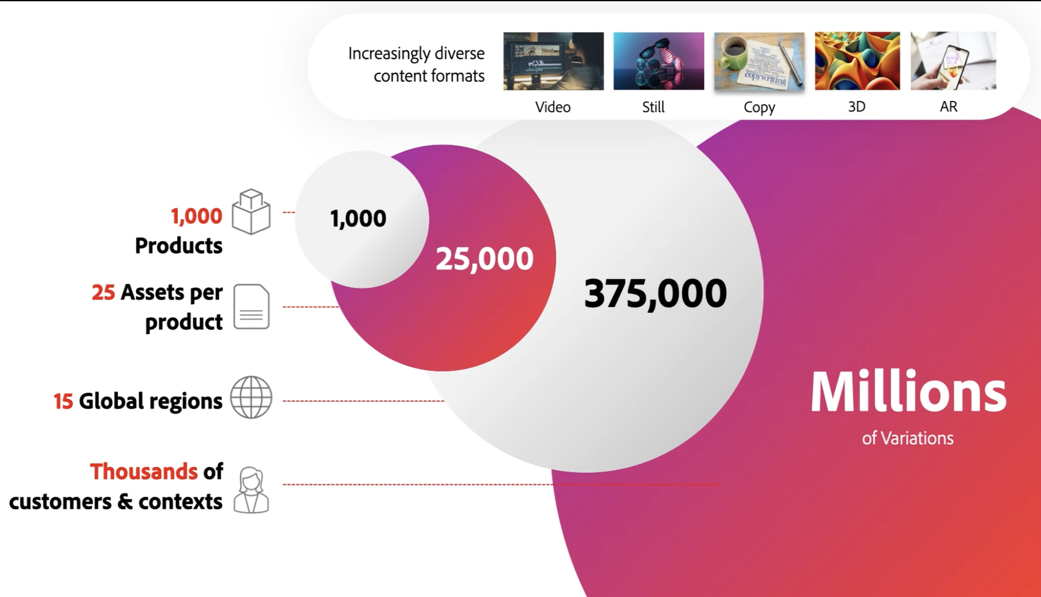 From Days to Minutes: How Retailers Can Revolution... - Adobe ...
