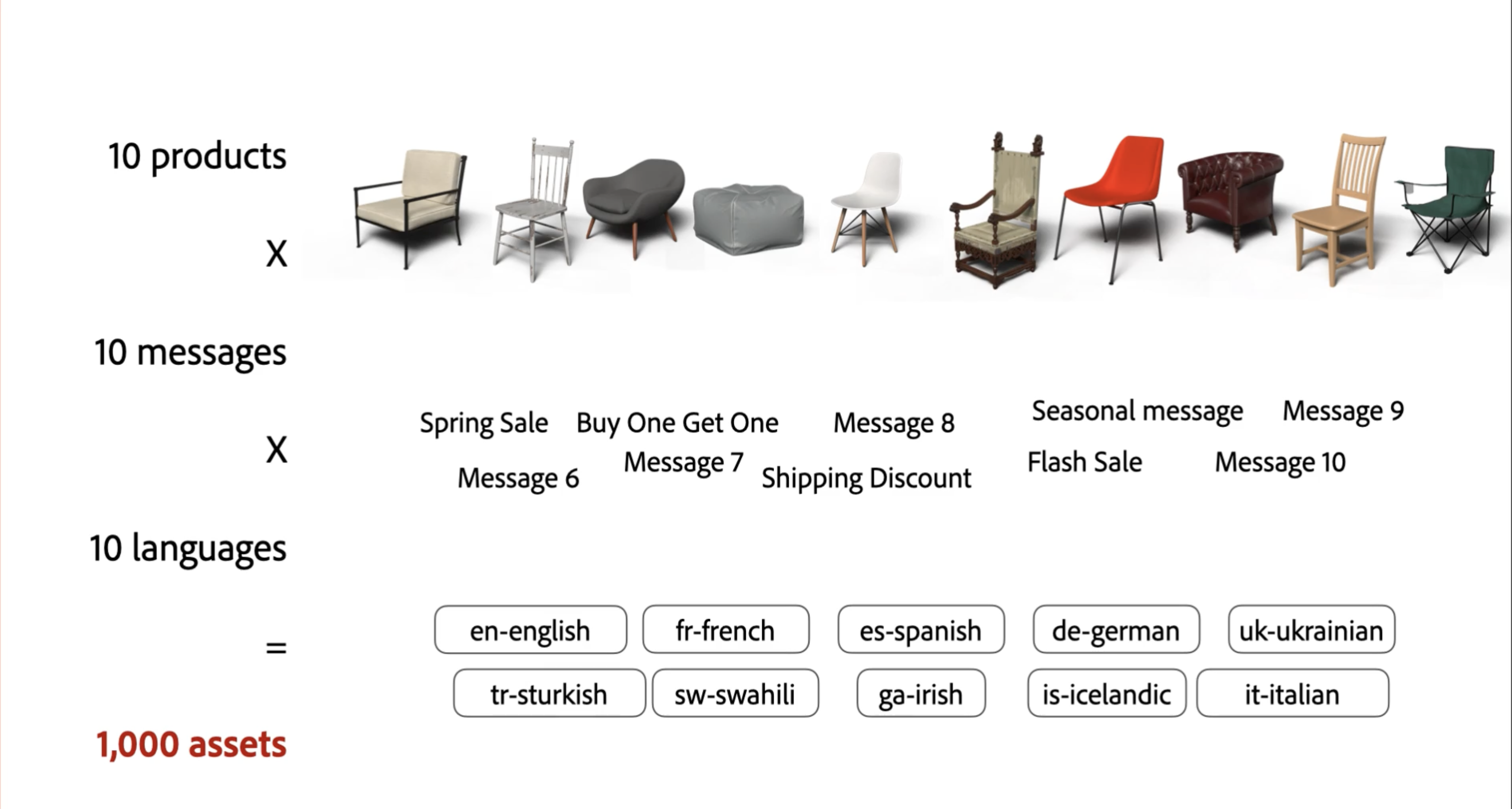 From Days to Minutes: How Retailers Can Revolution... - Adobe ...