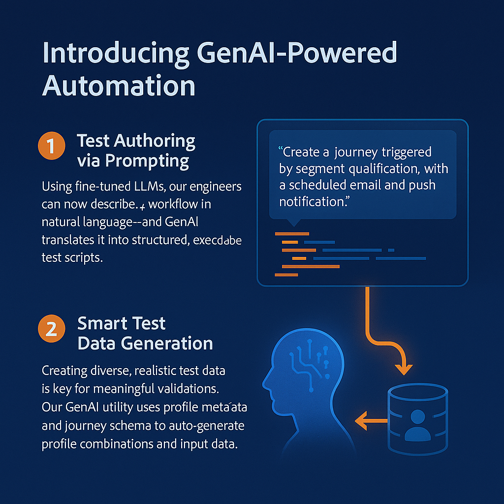 Building Smarter Automation with GenAI: How We’re ... - Adobe ...