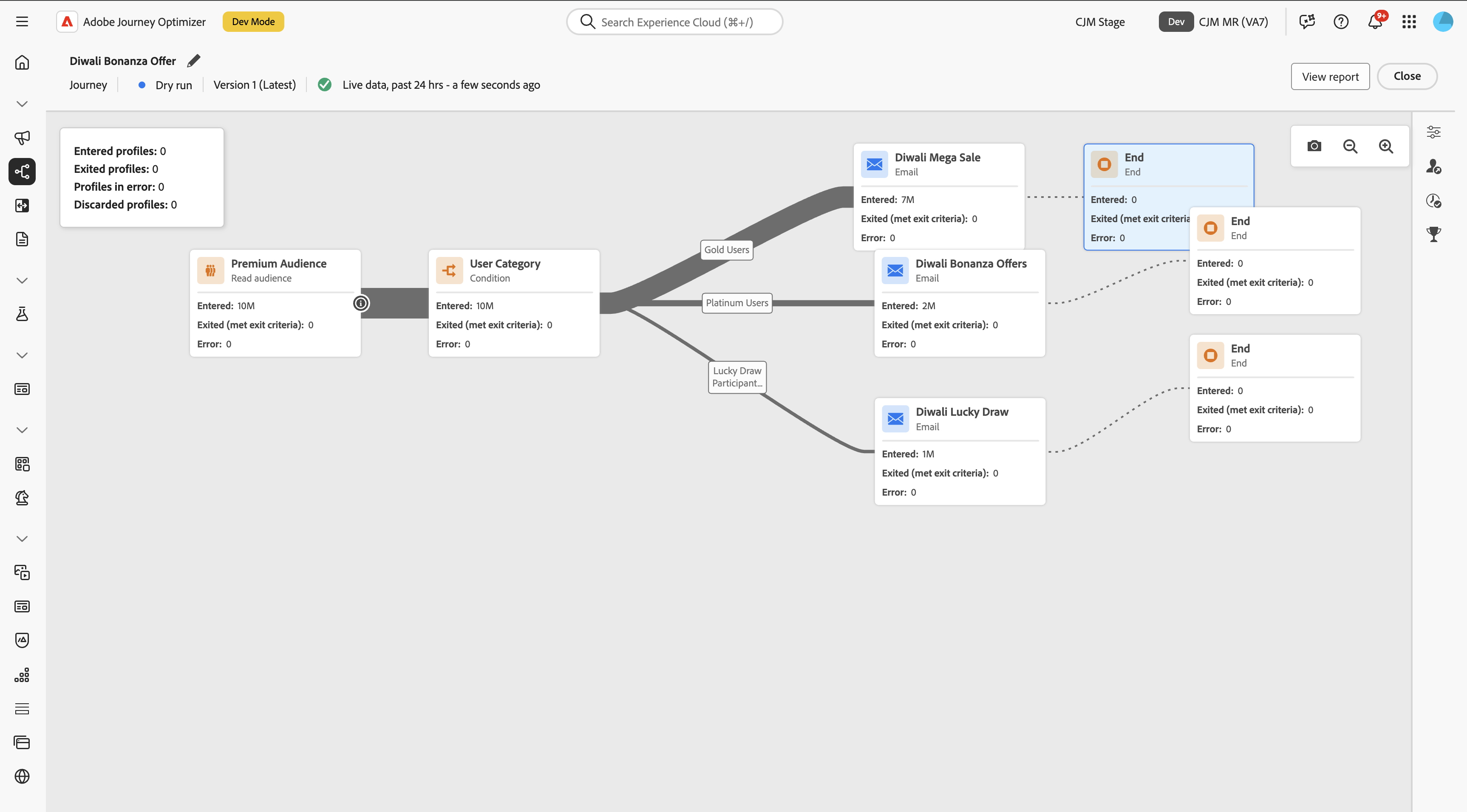 From Plan to Perfection: How to Test Your AJO Jour... - Adobe ...